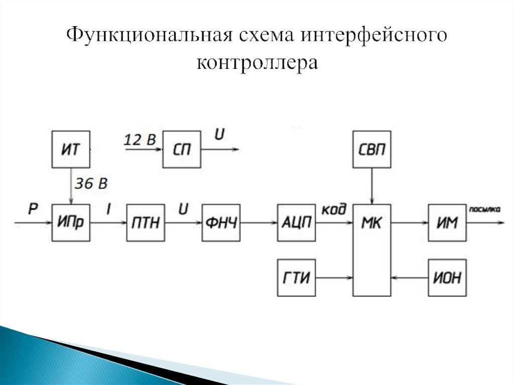 Аппаратная реализация датчиков для интеллектуальных приборных ...