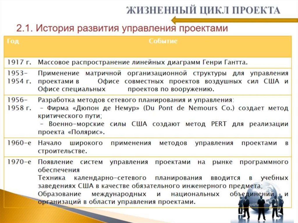 Жизненный цикл проекта презентация онлайн