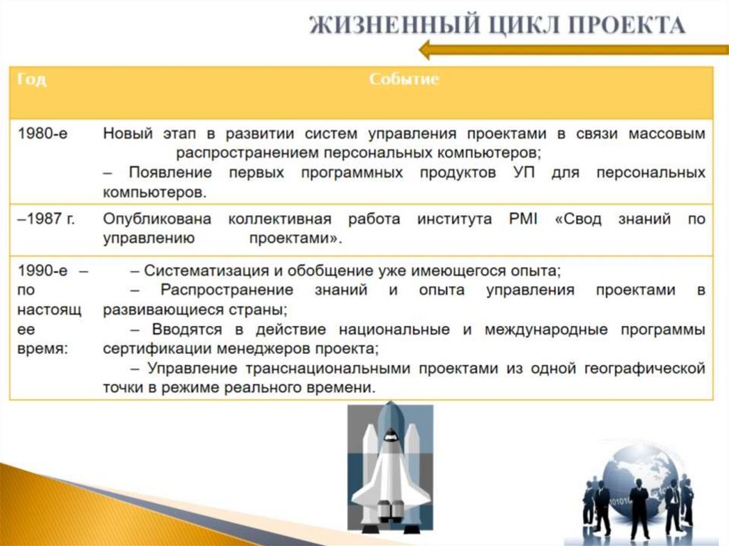 Жизненный цикл проекта презентация онлайн