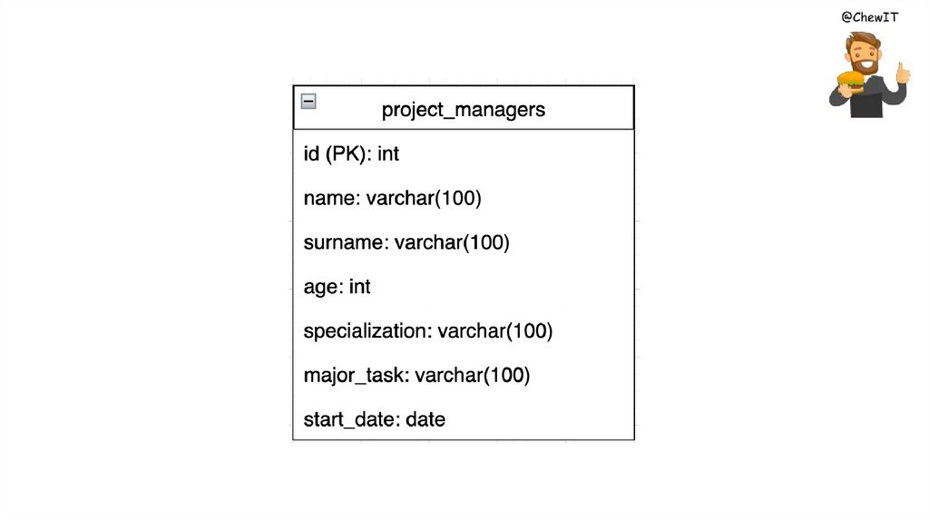Sql за 1 час презентация онлайн