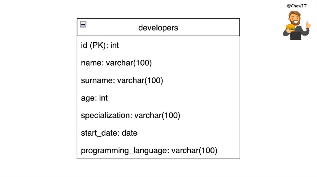 Sql за 1 час презентация онлайн