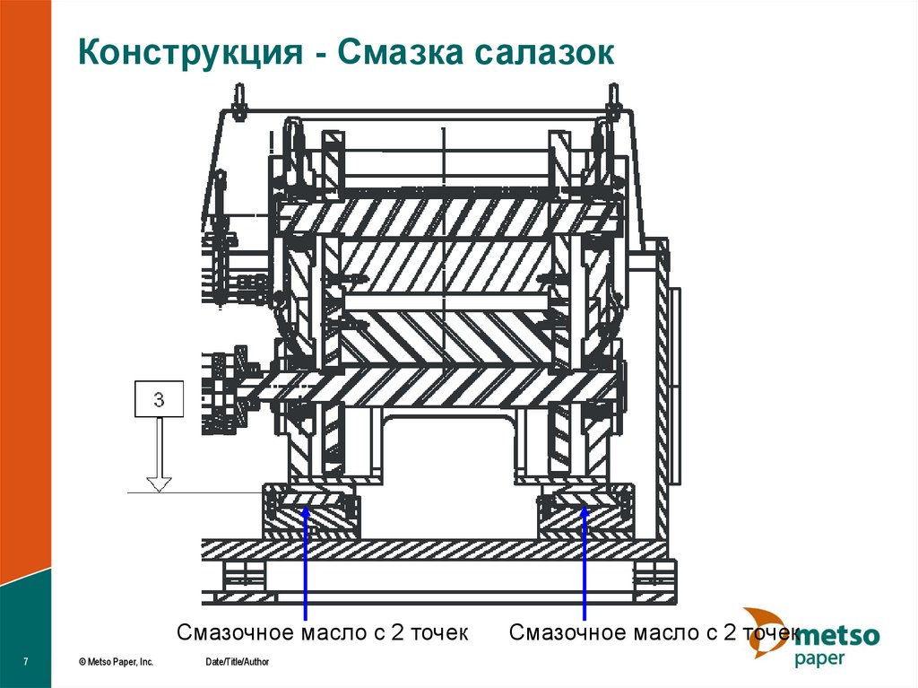 Обучение эксплуатации и техническому обслуживанию устройства тряски ...