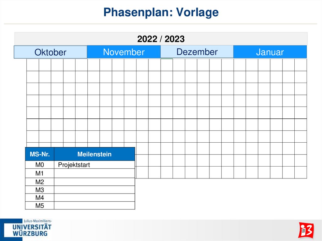 Templates Phasen- und Meilensteinpläne - презентация онлайн