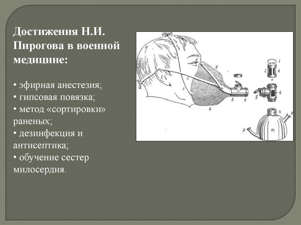 Русская военная медицина во второй половине XIX – XX вв. и перспективы ...