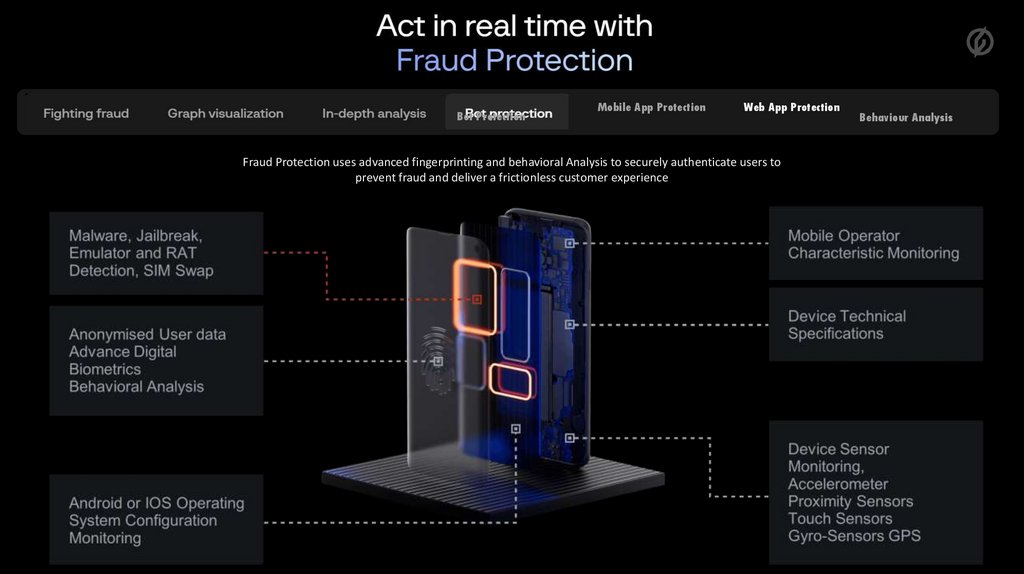 Bot Protection - презентация онлайн