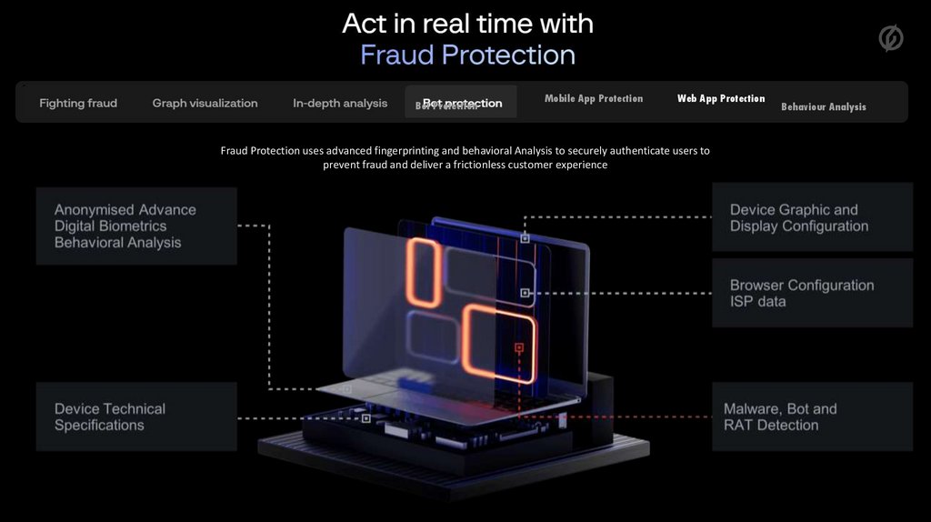Bot Protection - презентация онлайн