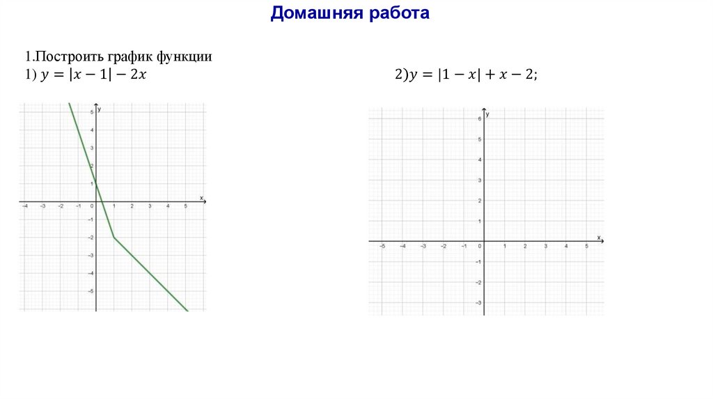 Графики кусочно линейных функций презентация онлайн