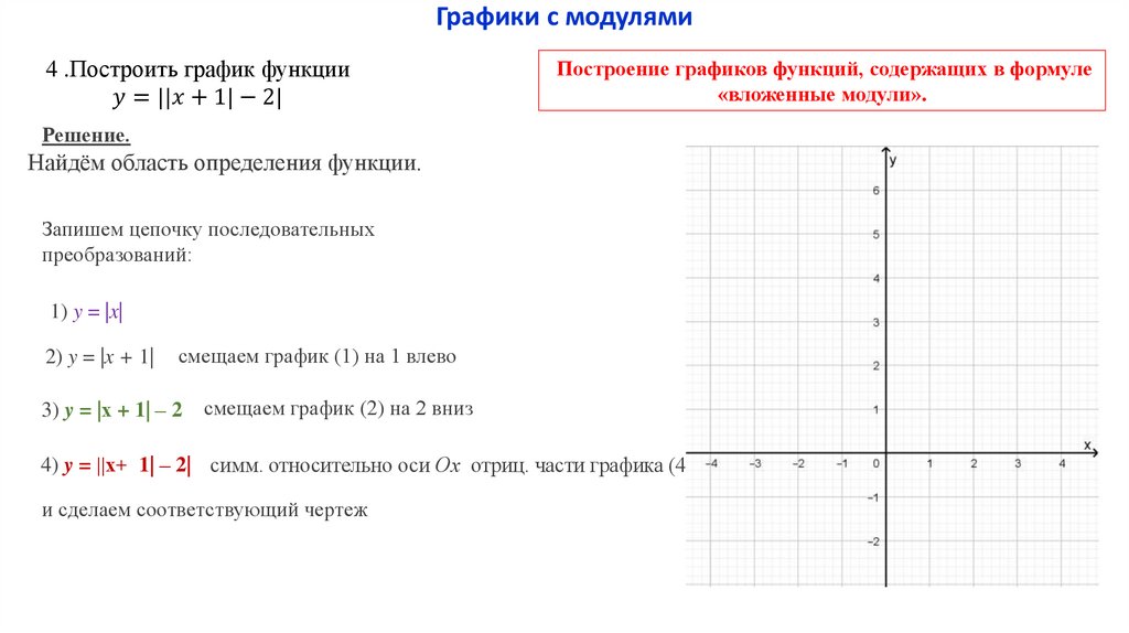 Графики кусочно линейных функций презентация онлайн