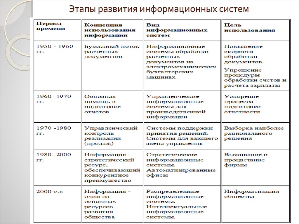 Системы информационные системы презентация онлайн