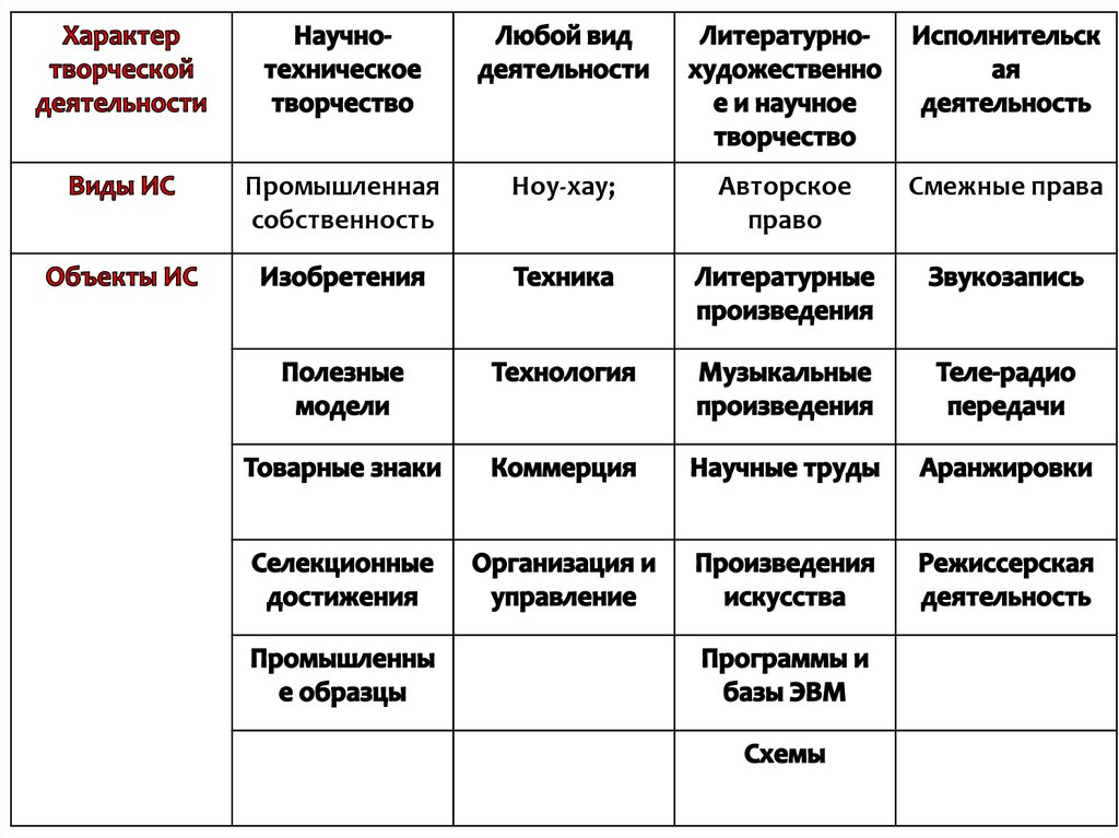 Интеллектуальная собственность презентация онлайн