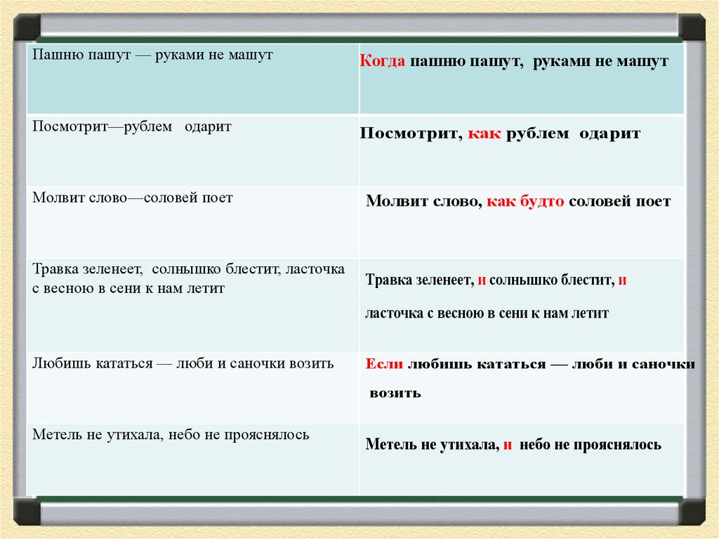 Бессоюзные сложные предложения Союзные предложения презентация онлайн