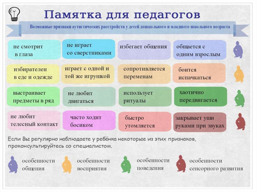 Коррекционно–педагогическое сопровождение детей с расстройствами ...
