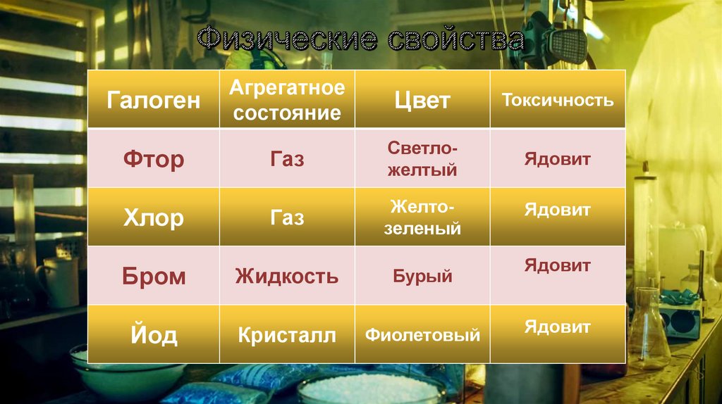 Характеристика галогенов - презентация онлайн