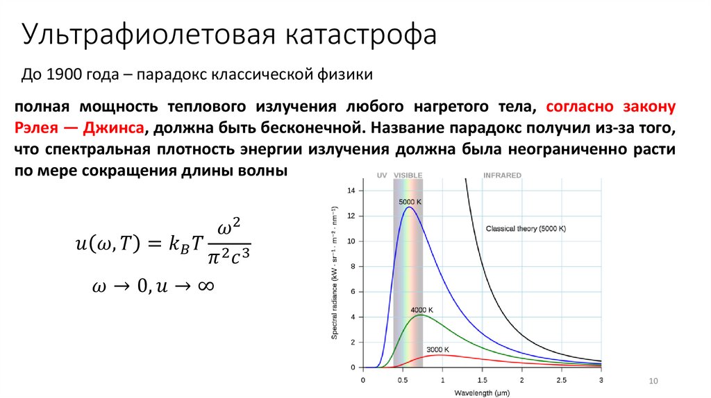 Квантовая механика лекция 0 презентация онлайн