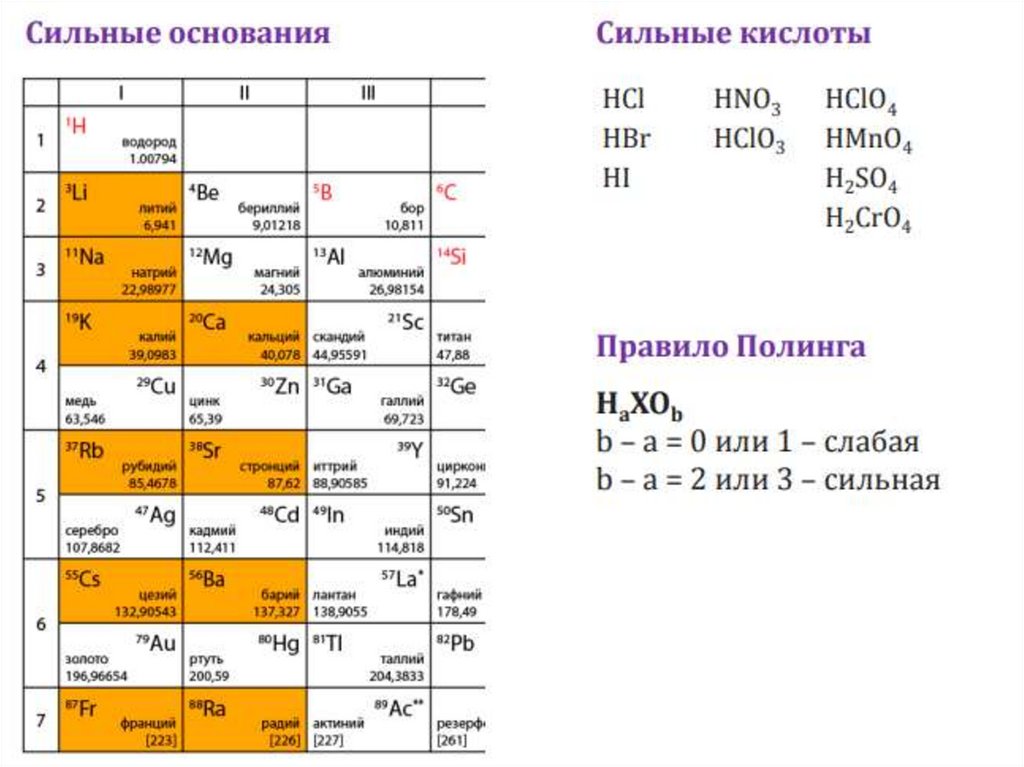Сильные и слабые электролиты. Как делать задание №21? - презентация онлайн