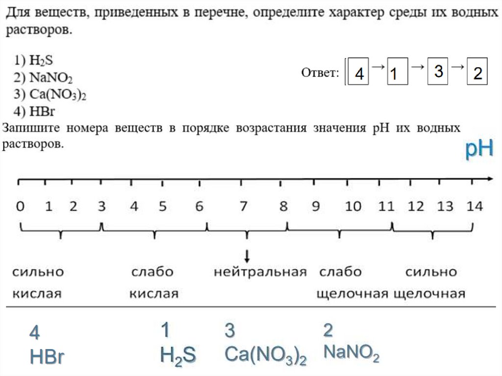 Сильные и слабые электролиты. Как делать задание №21? - презентация онлайн