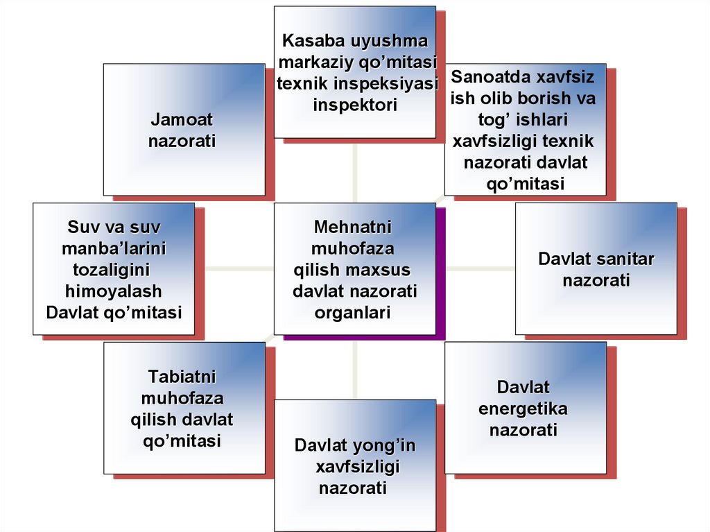 Hodimlarni mehnat muhofaza qilish shartlari holati to’g’risida xabardor ...