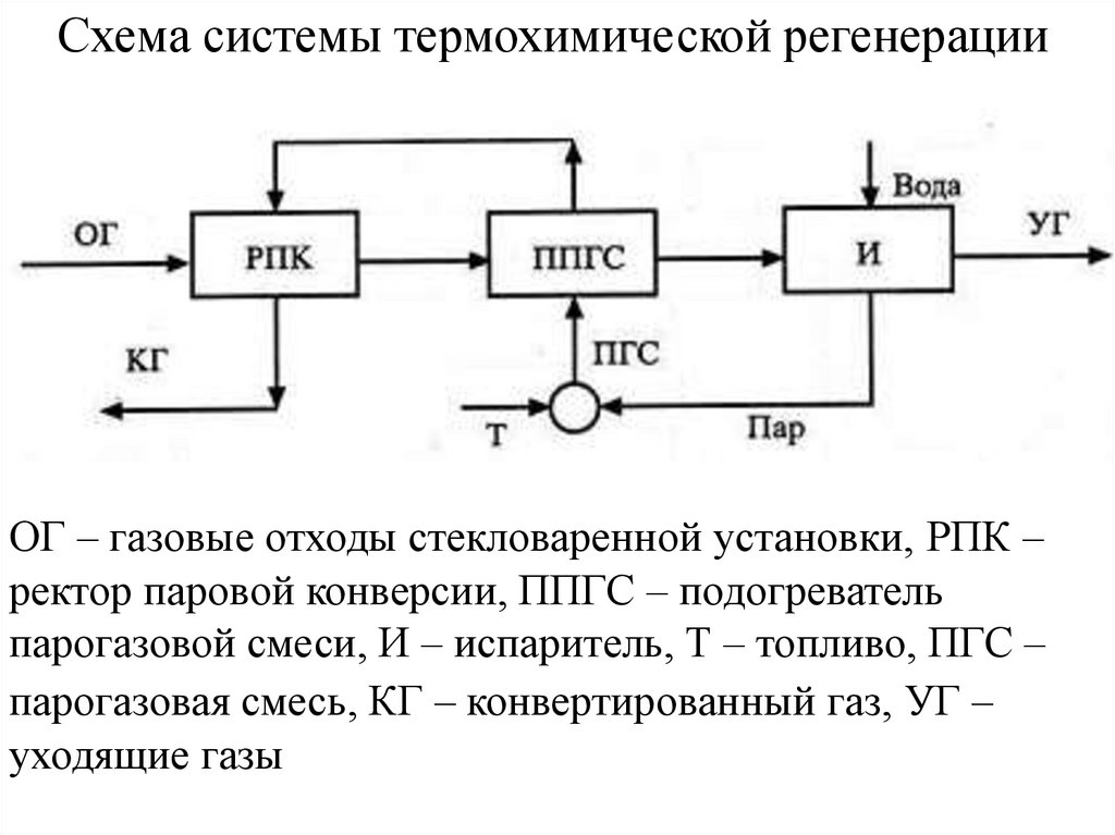 Тепловой и аэродинамический расчет котловутилизаторов. Особенности ...