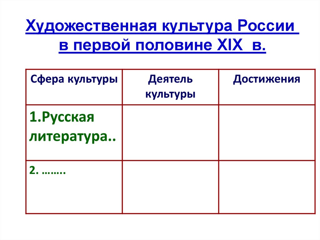 Художественная культура презентация онлайн