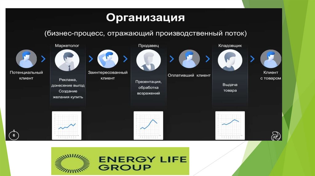 ТОО Строй Электро КЗ Организационная схема презентация онлайн