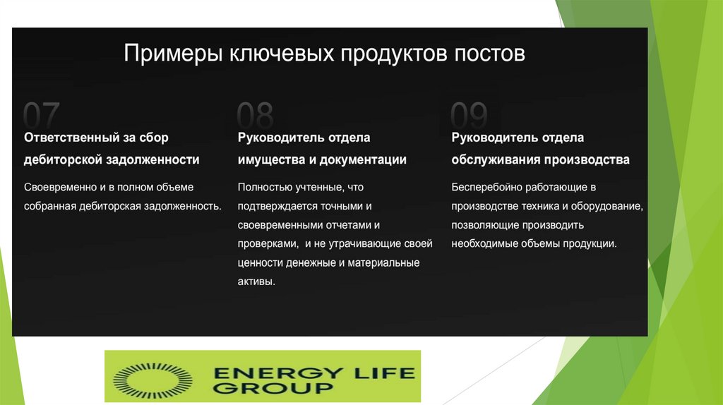 ТОО Строй Электро КЗ Организационная схема презентация онлайн