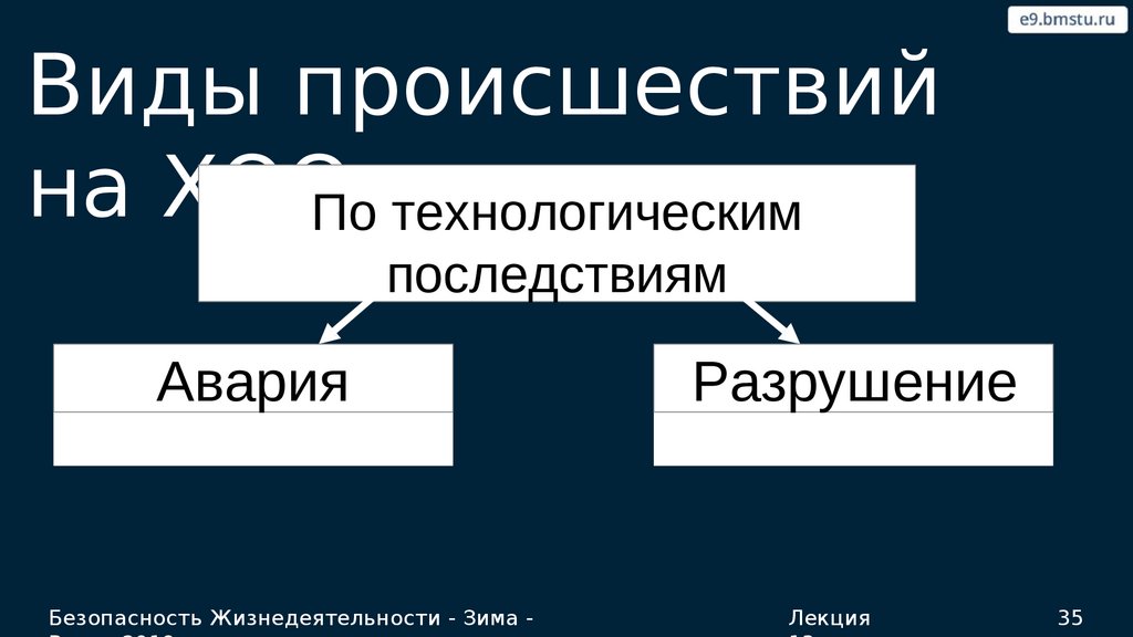 Lektsia_7_ChS_Khim - презентация онлайн