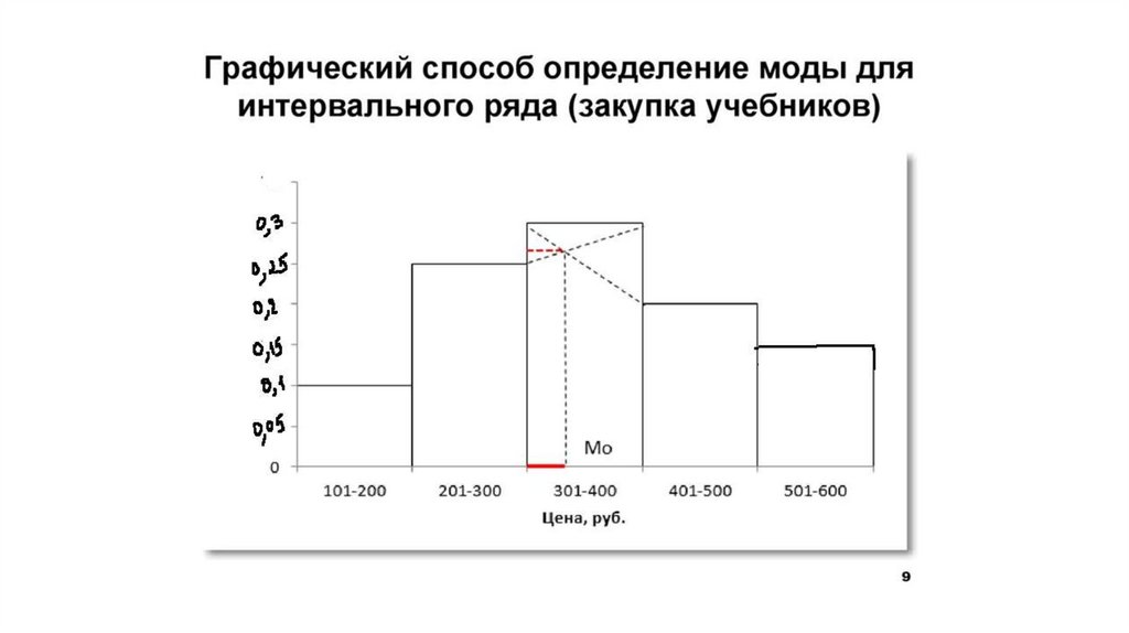 Средние величины презентация онлайн
