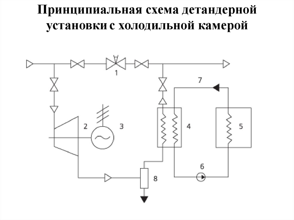 Использование энергии избыточного давления природного газа. Повышение ...