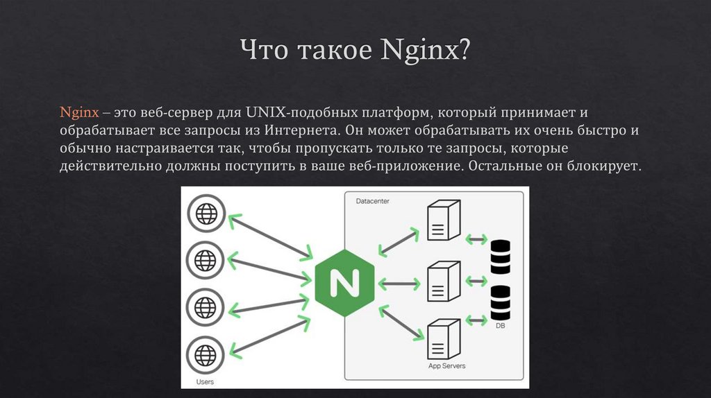 Использование Gunicorn и Nginx при развертывании веб-приложений на Python - презентация онлайн