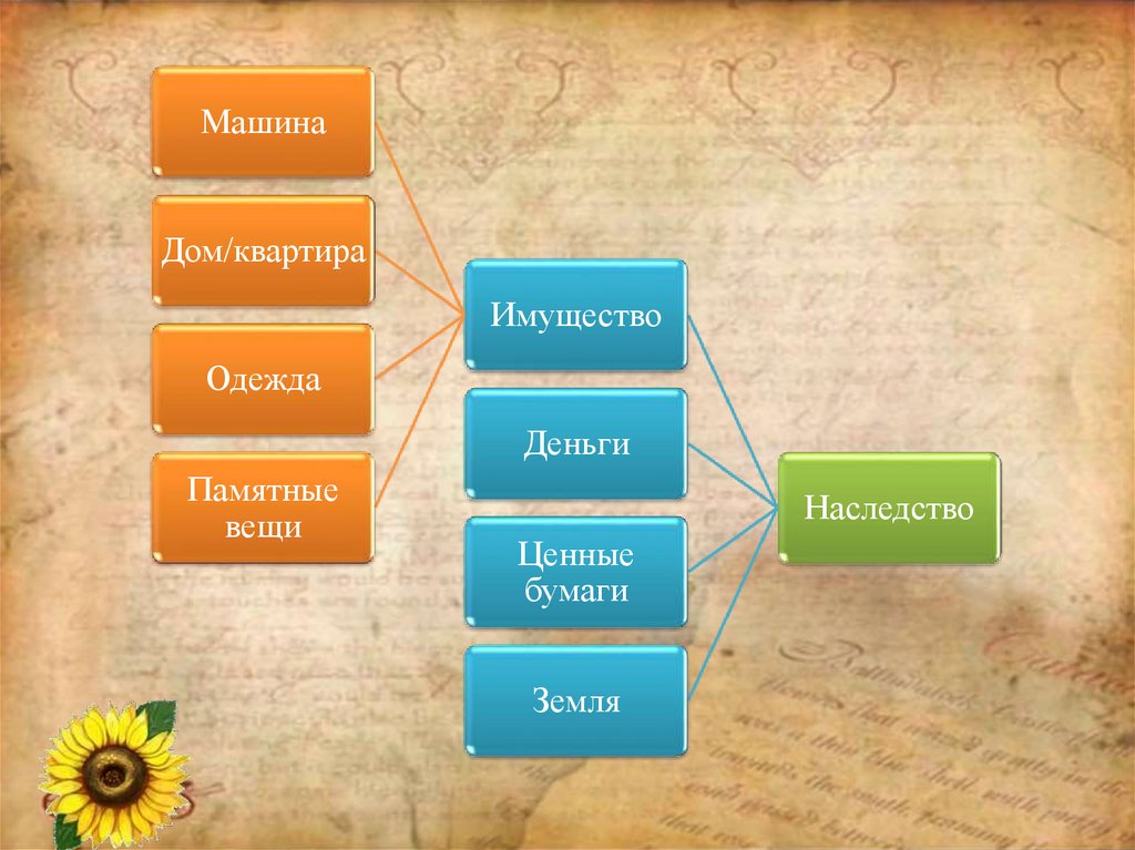 Культурное наследие Кубани - презентация онлайн