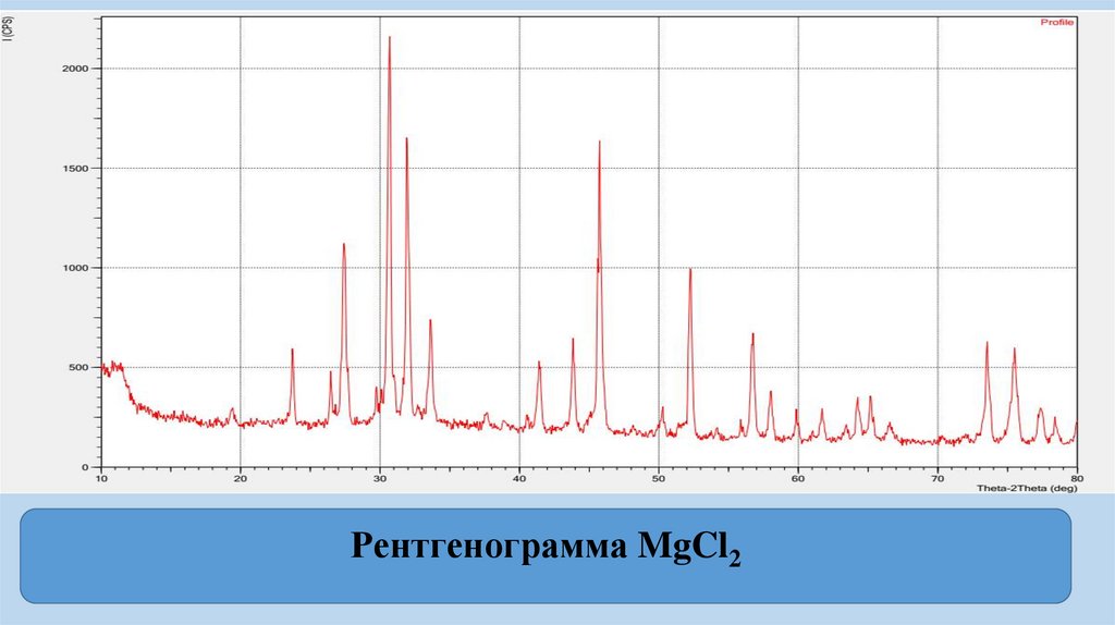 Физико-химические основы разделения хлорида магния на основе ...