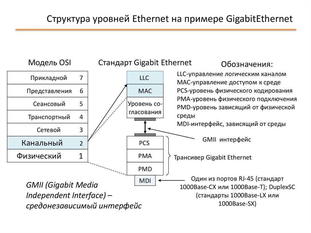 networking_lec2 - online presentation