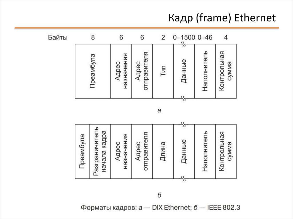networking_lec2 - online presentation