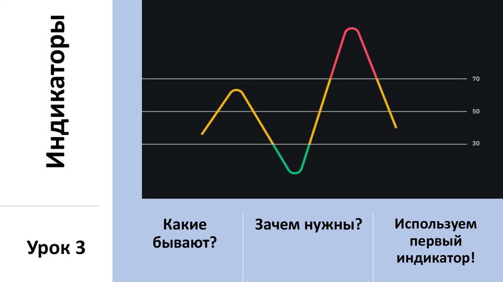 Индикаторы. Урок 3 - online presentation