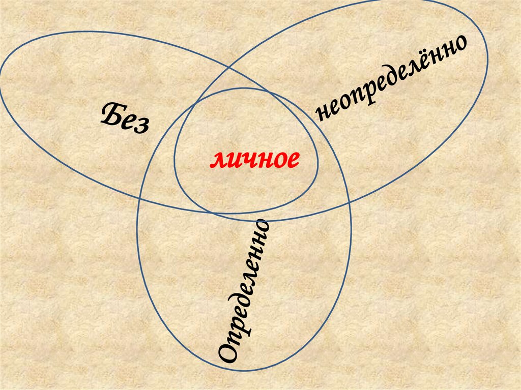 Круги Эйлера в математике и диаграмма Венна в русском языке Online
