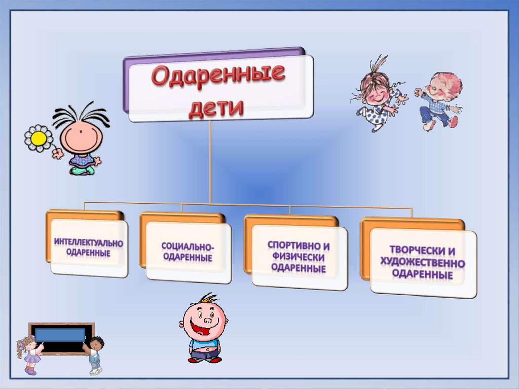 Психологическое сопровождение одаренных детям. Семинар-практикум для ...