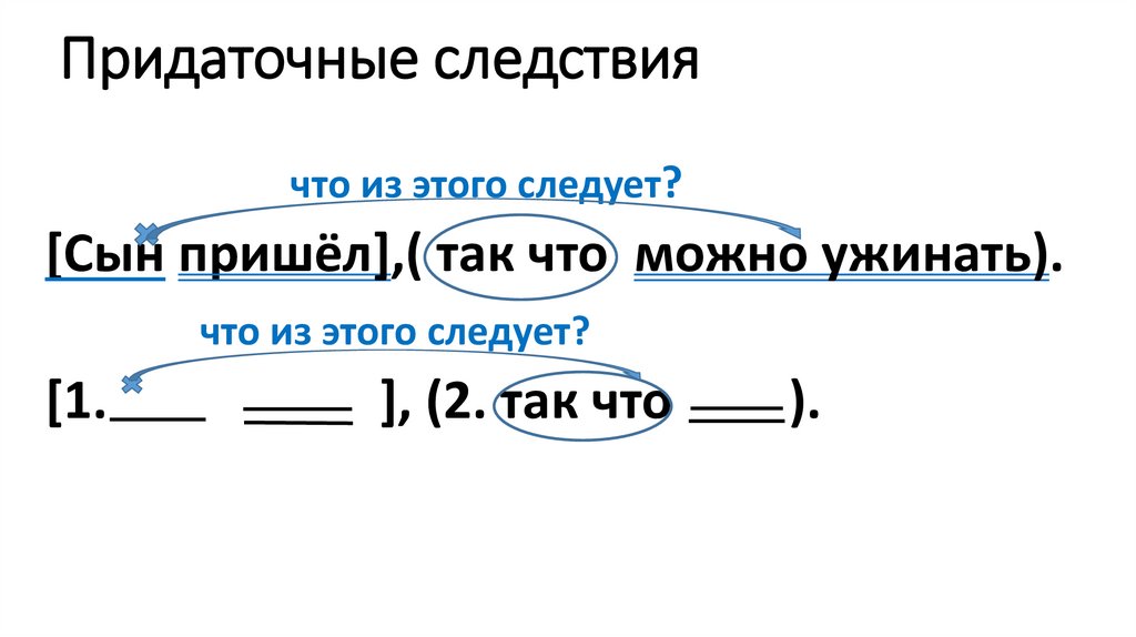 Придаточные следствия презентация онлайн