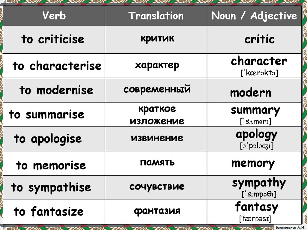 Module 3f - презентация онлайн