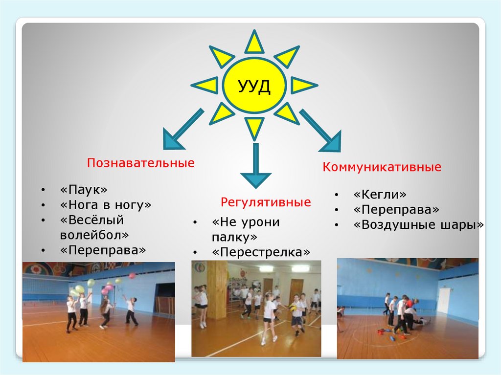 Формирование УУД с помощью коллективных игр на уроках физической культуры и во внеурочной