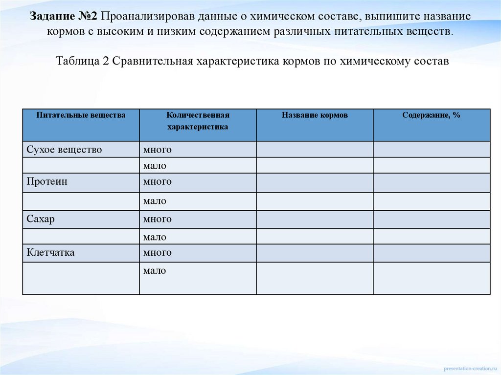 Классификация кормов. Их состав и питательность. Требования ГОСТа. Урок ...