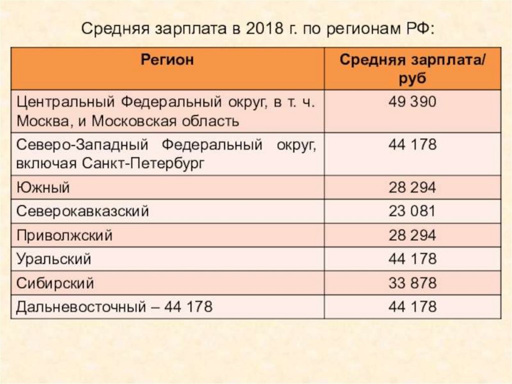 Управление денежными средствами семьи 9 класс Online Presentation