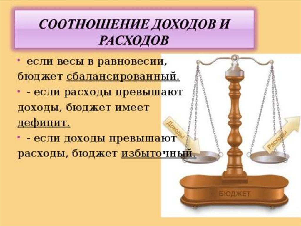 Управление денежными средствами семьи 9 класс Online Presentation
