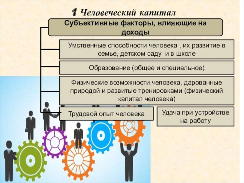 Управление денежными средствами семьи 9 класс Online Presentation