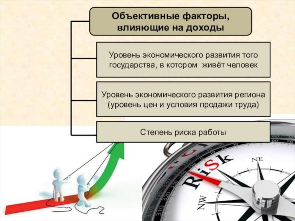 Управление денежными средствами семьи 9 класс презентация онлайн