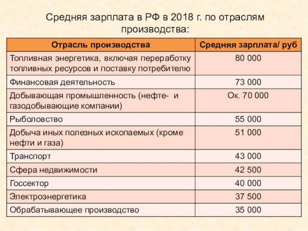 Управление денежными средствами семьи 9 класс Online Presentation