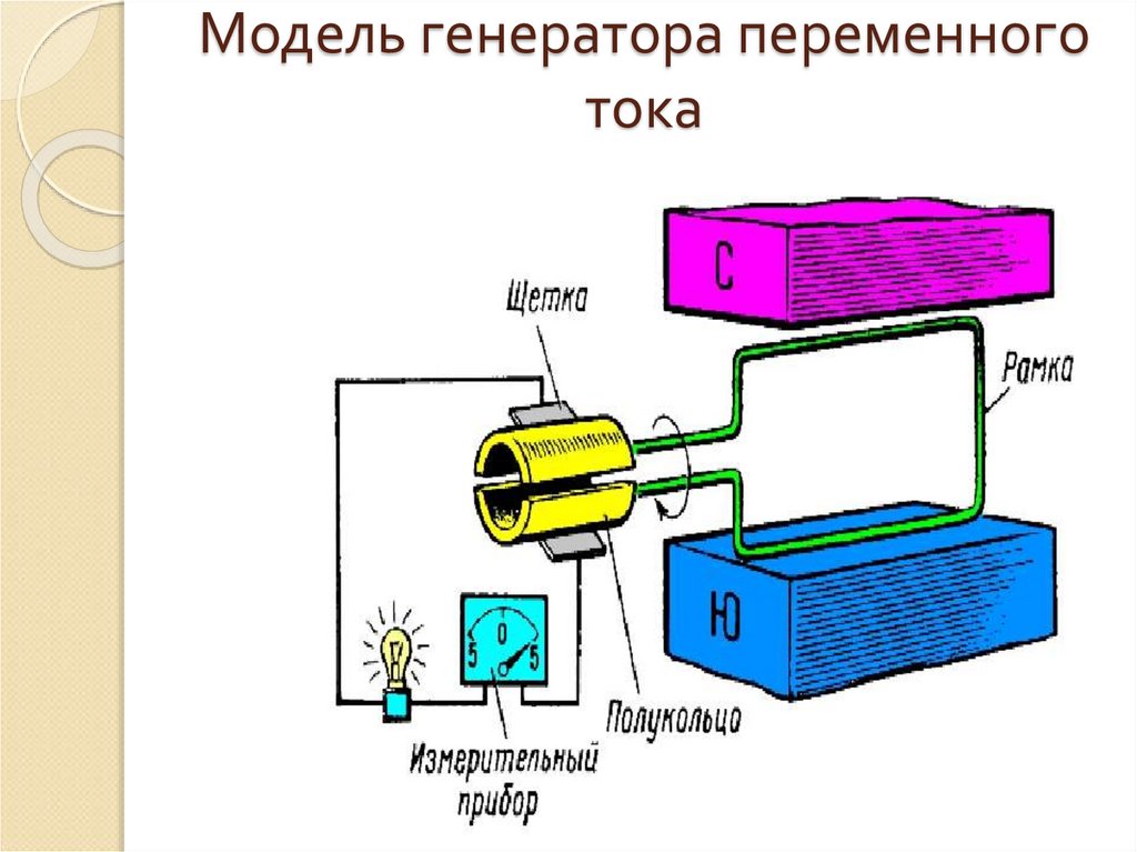 Генератор переменного тока презентация онлайн