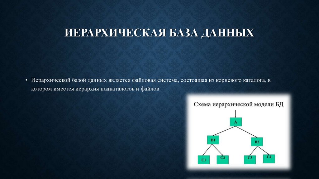 Система управления базами данных и их классификация презентация онлайн