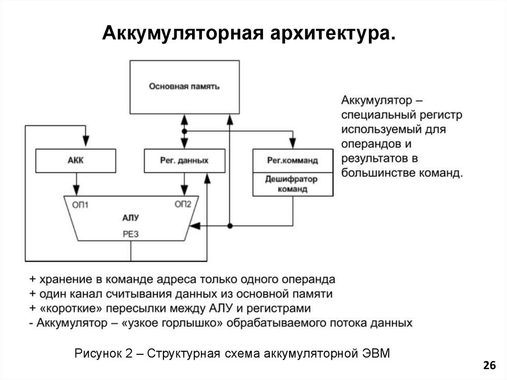 Принципы построения и функционирования ЭВМ. Эволюция вычислительных ...