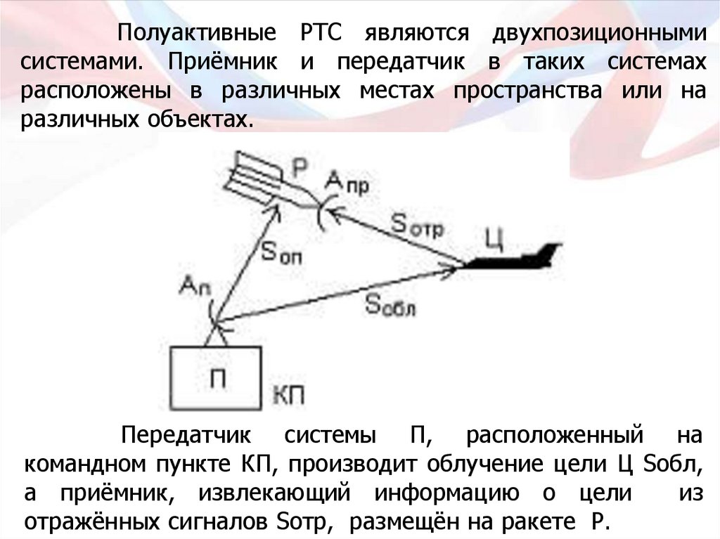 Классификация радиосвязного оборудования ВС лекция 23 Online