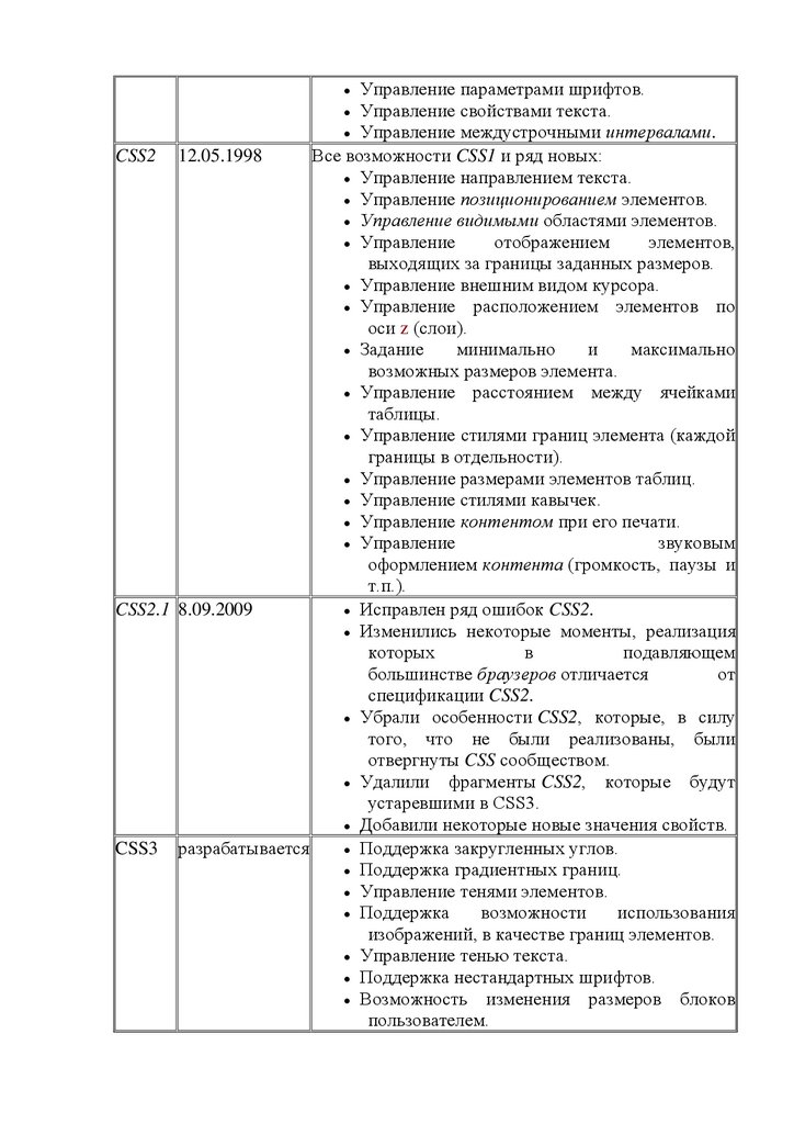 Основы CSS. Особенности CSS 3 - online presentation